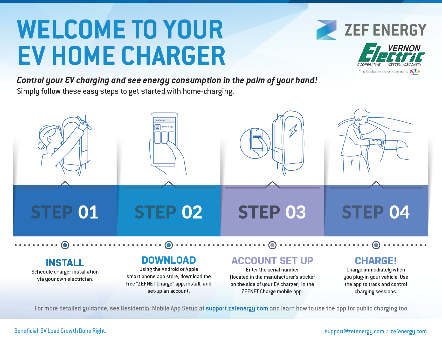 Electric Vehicles | Vernon Electric Cooperative